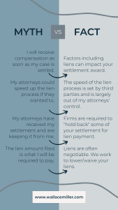 Medical Liens and What They Mean for Your Case | Free Consultation