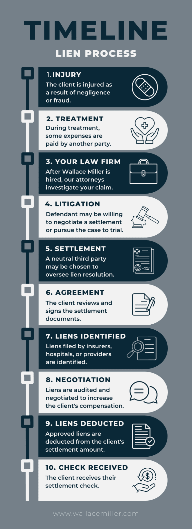 Medical Liens and What They Mean for Your Case | Free Consultation