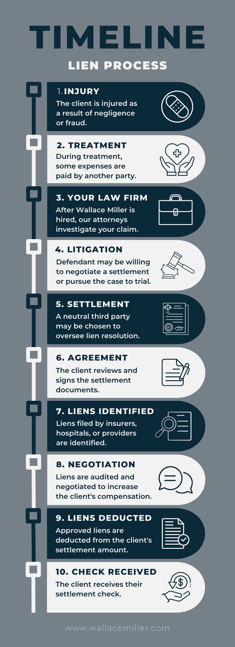 Medical Liens and What They Mean for Your Case | Free Consultation